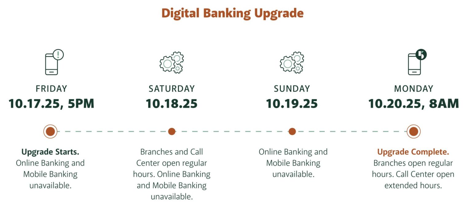 Digital Banking Upgrade Oct 17th to 19th, 2025 - Lowell Five